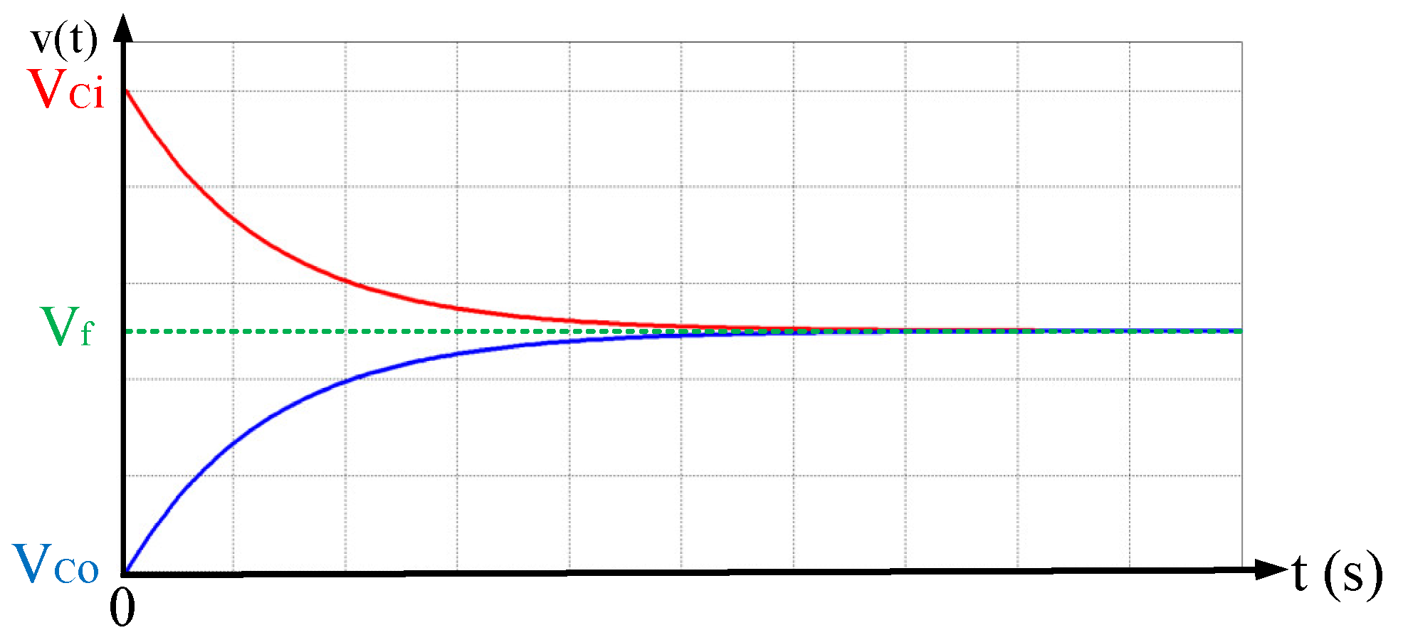 Energies | Free Full-Text | Switched Capacitor DC-DC Converters: A ...