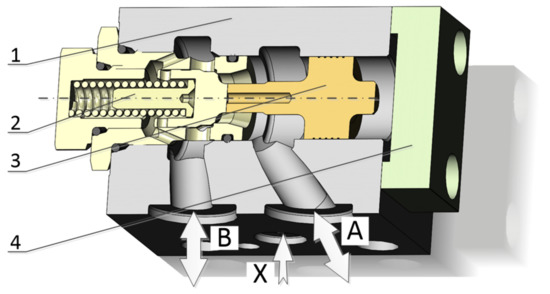 Design and Flow Analysis of an Adjustable Check Valve by Means of CFD ...