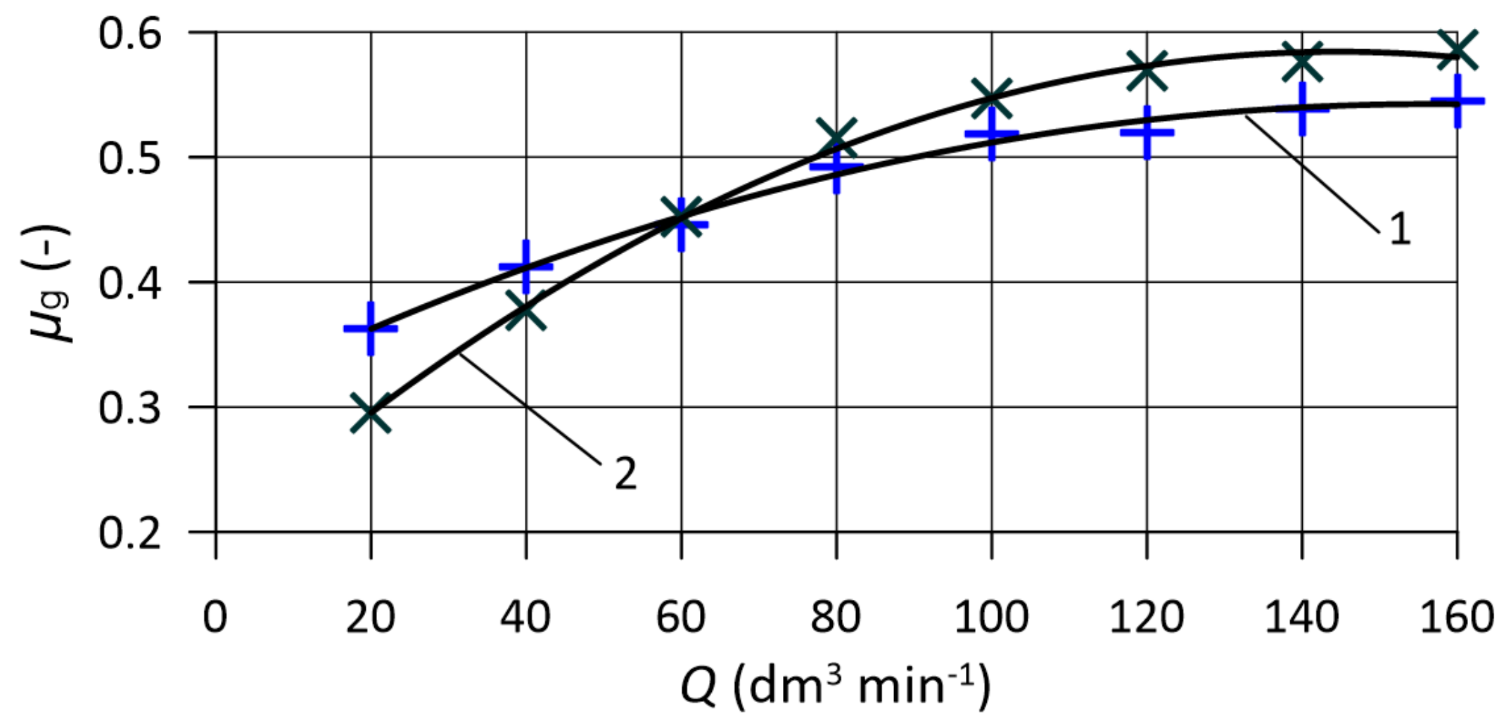 Design and Flow Analysis of an Adjustable Check Valve by Means of CFD ...