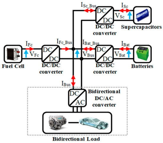 Energetic Performances Booster for Electric Vehicle Applications Using ...