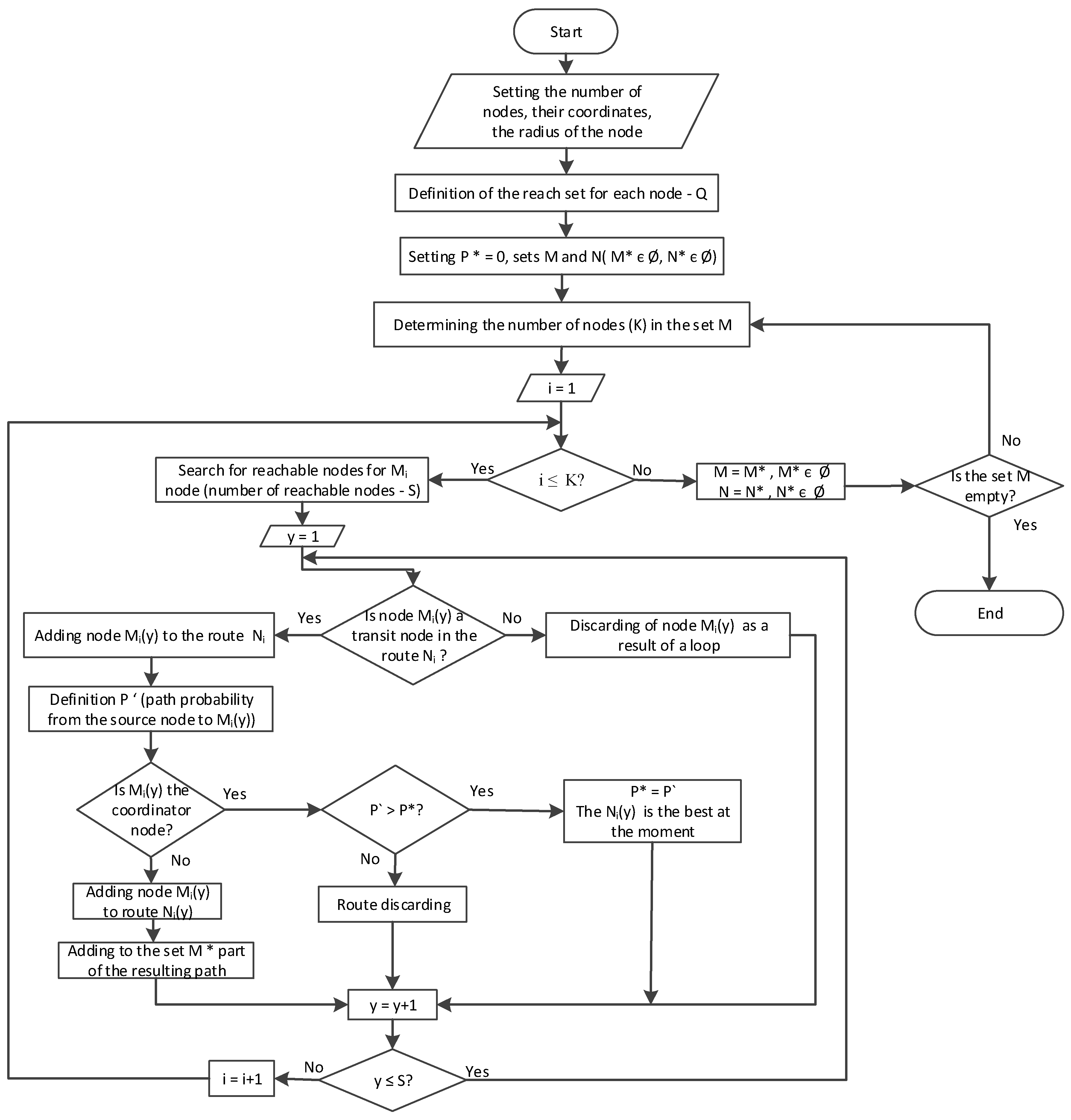 Energies | Free Full-Text | Improving the Efficiency of Information ...