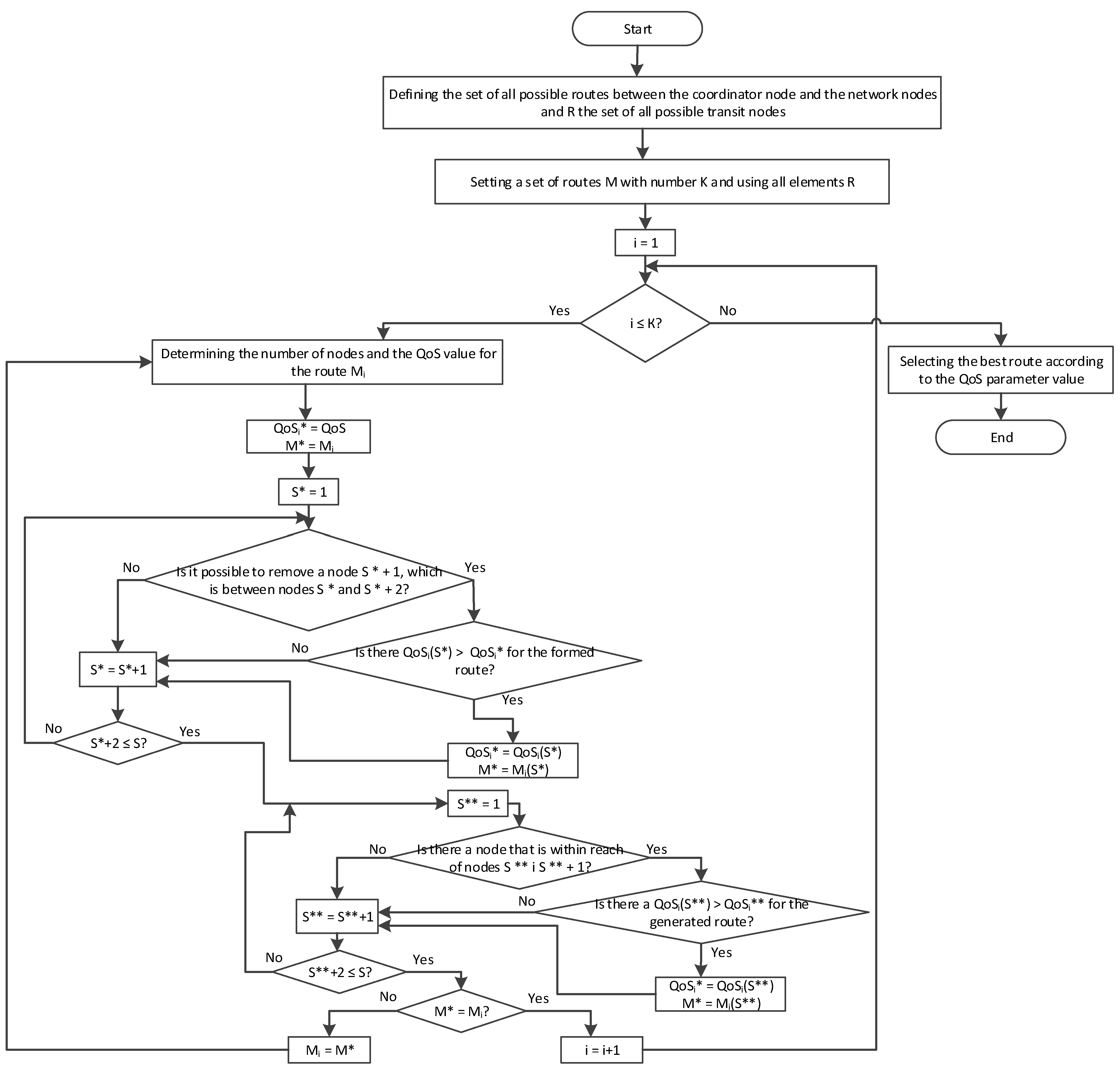 Energies | Free Full-Text | Improving the Efficiency of Information ...