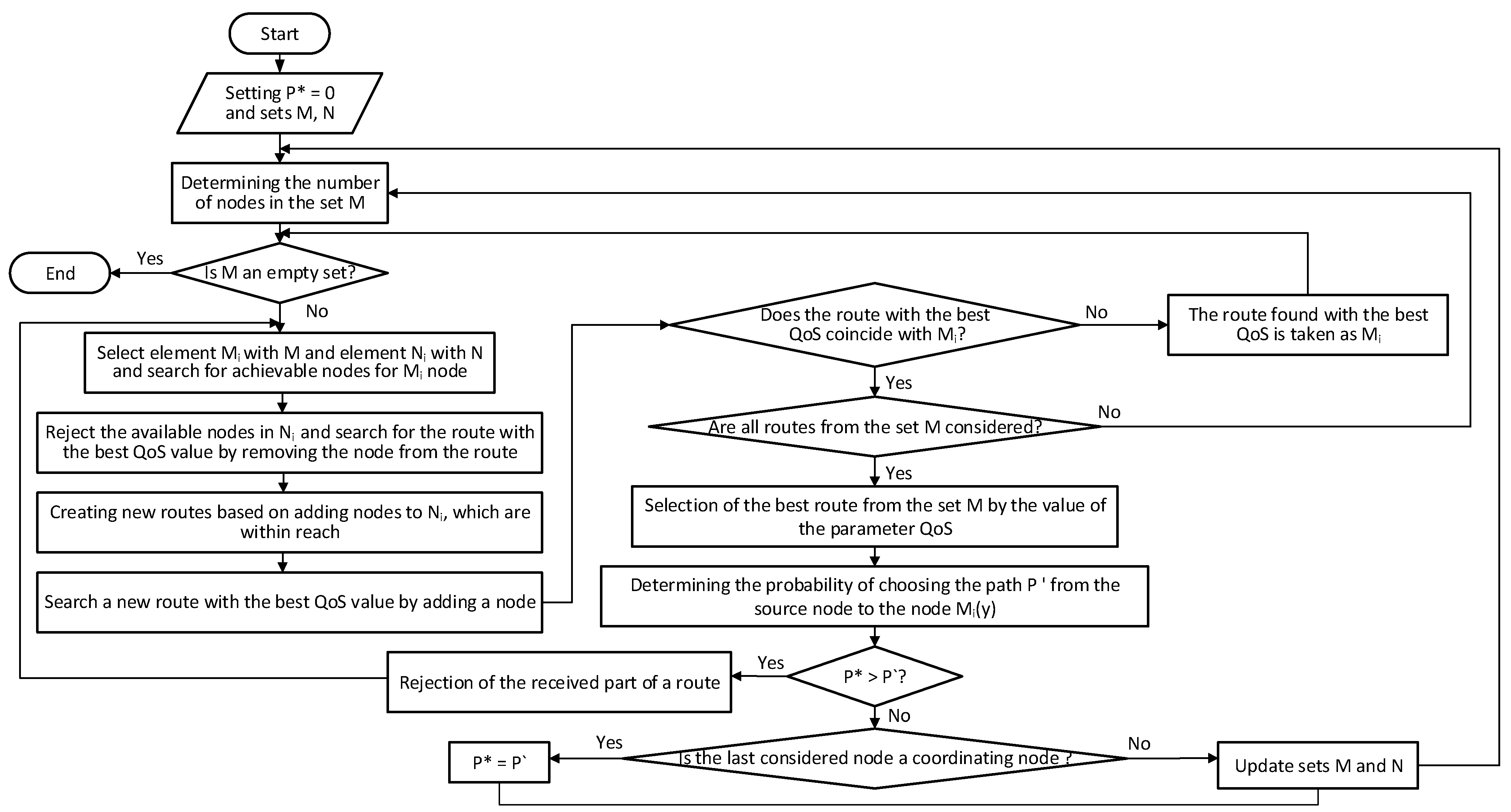 Energies | Free Full-Text | Improving the Efficiency of Information Flow Routing in Wireless ...