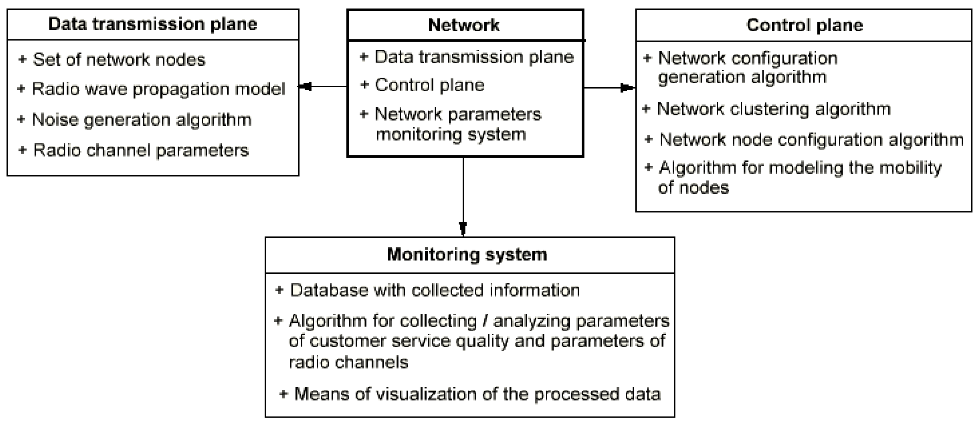 Energies | Free Full-Text | Improving the Efficiency of Information ...