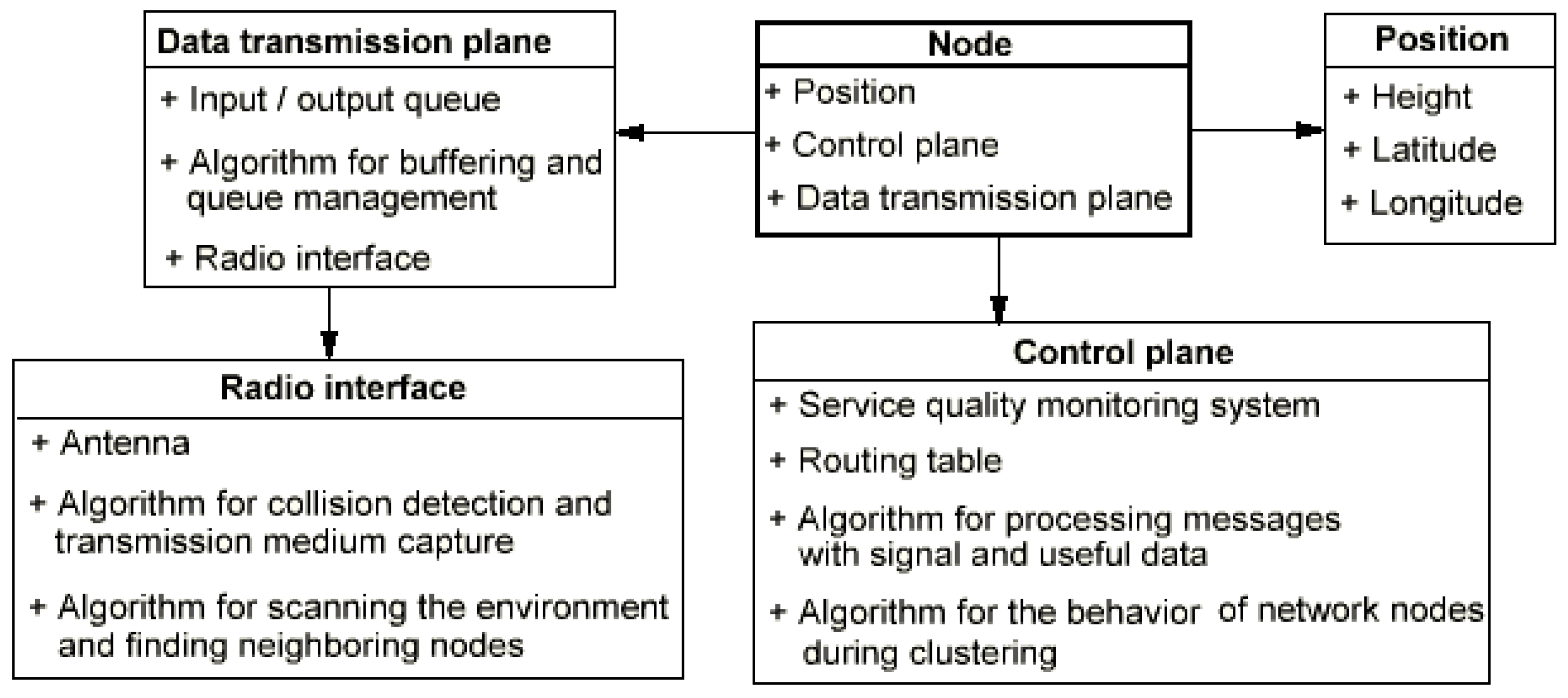 Energies | Free Full-Text | Improving the Efficiency of Information ...