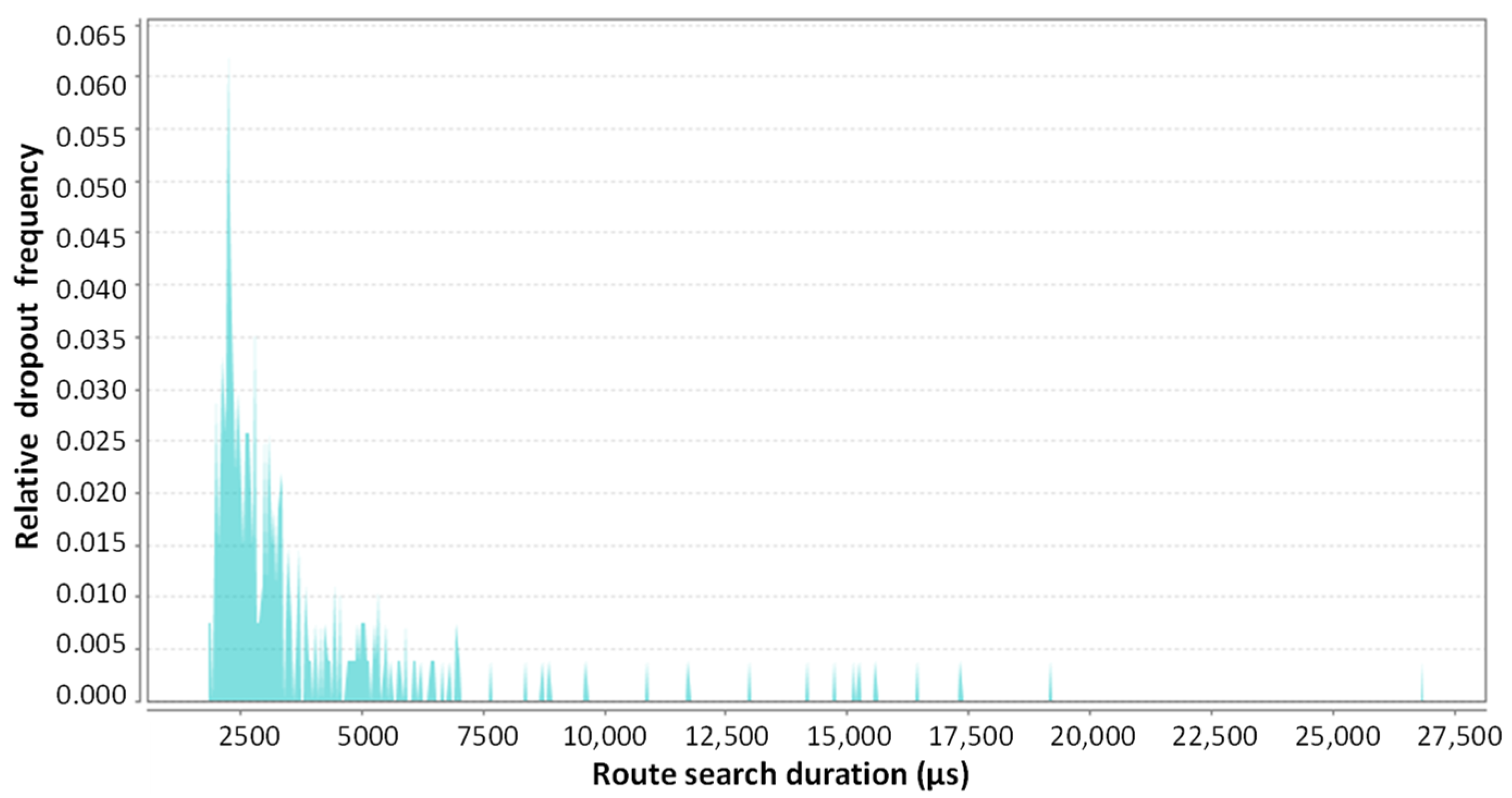 Energies | Free Full-Text | Improving the Efficiency of Information ...