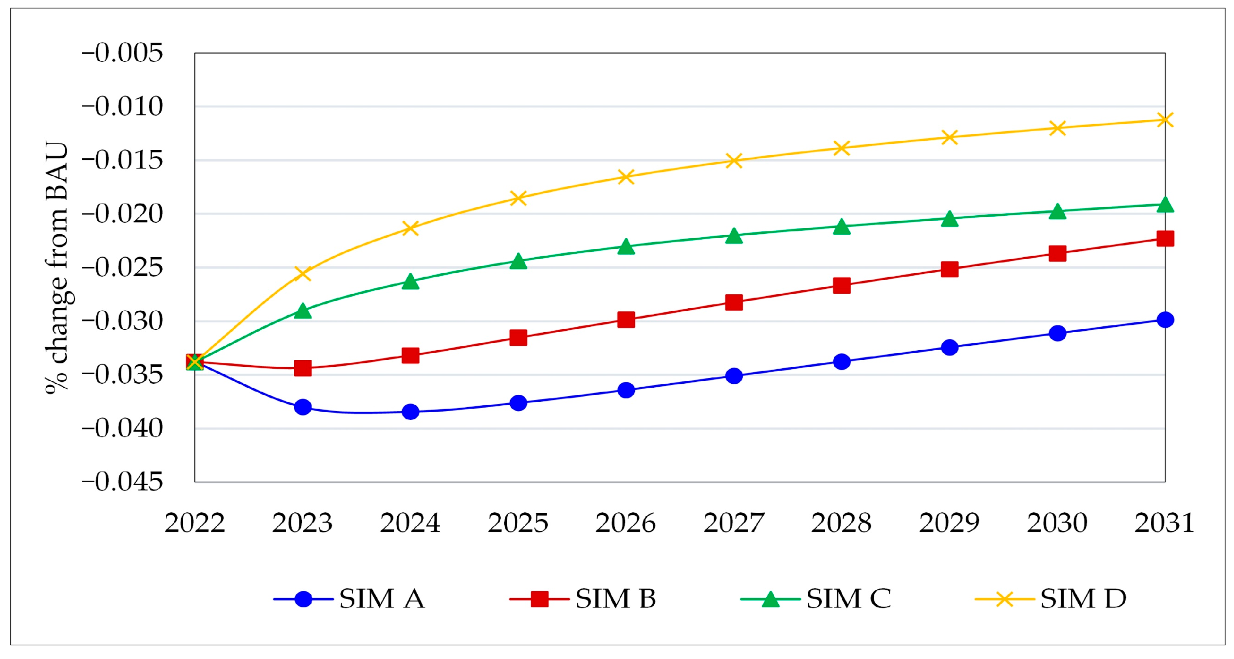 Energies | Free Full-Text | Economic Impacts of Thailand’s Biofuel Subsidy Reallocation Using a ...