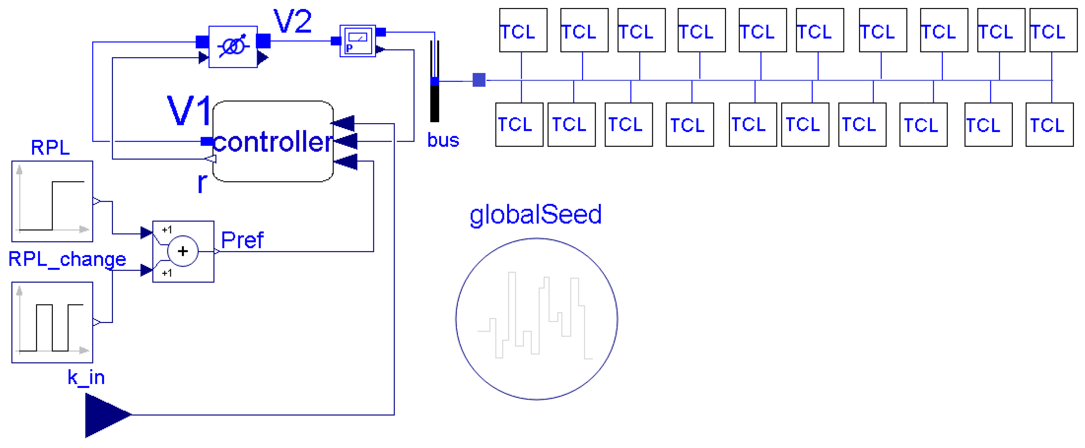Energies | Free Full-Text | Voltage Control-Based Ancillary Service ...