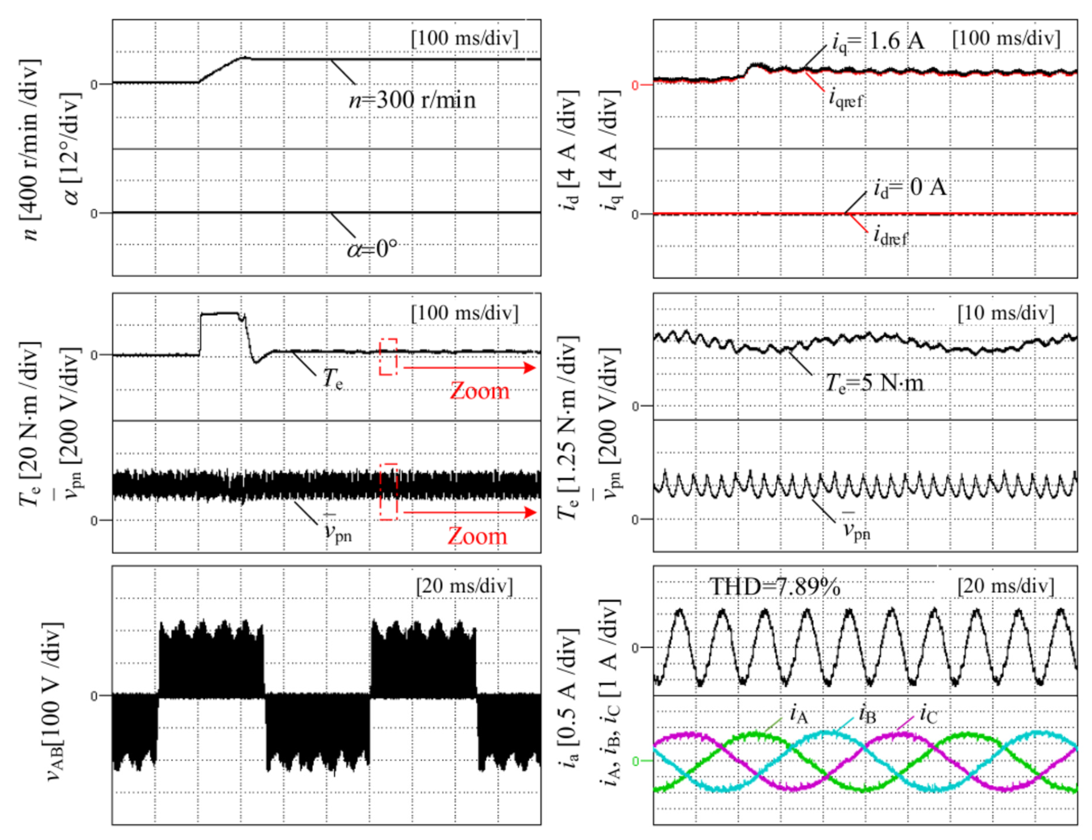 Wide Speed Range Operation Strategy of Indirect Matrix Converter ...