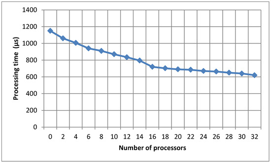 Energies | Free Full-Text | Distributed Singular Value Decomposition Method for Fast Data ...