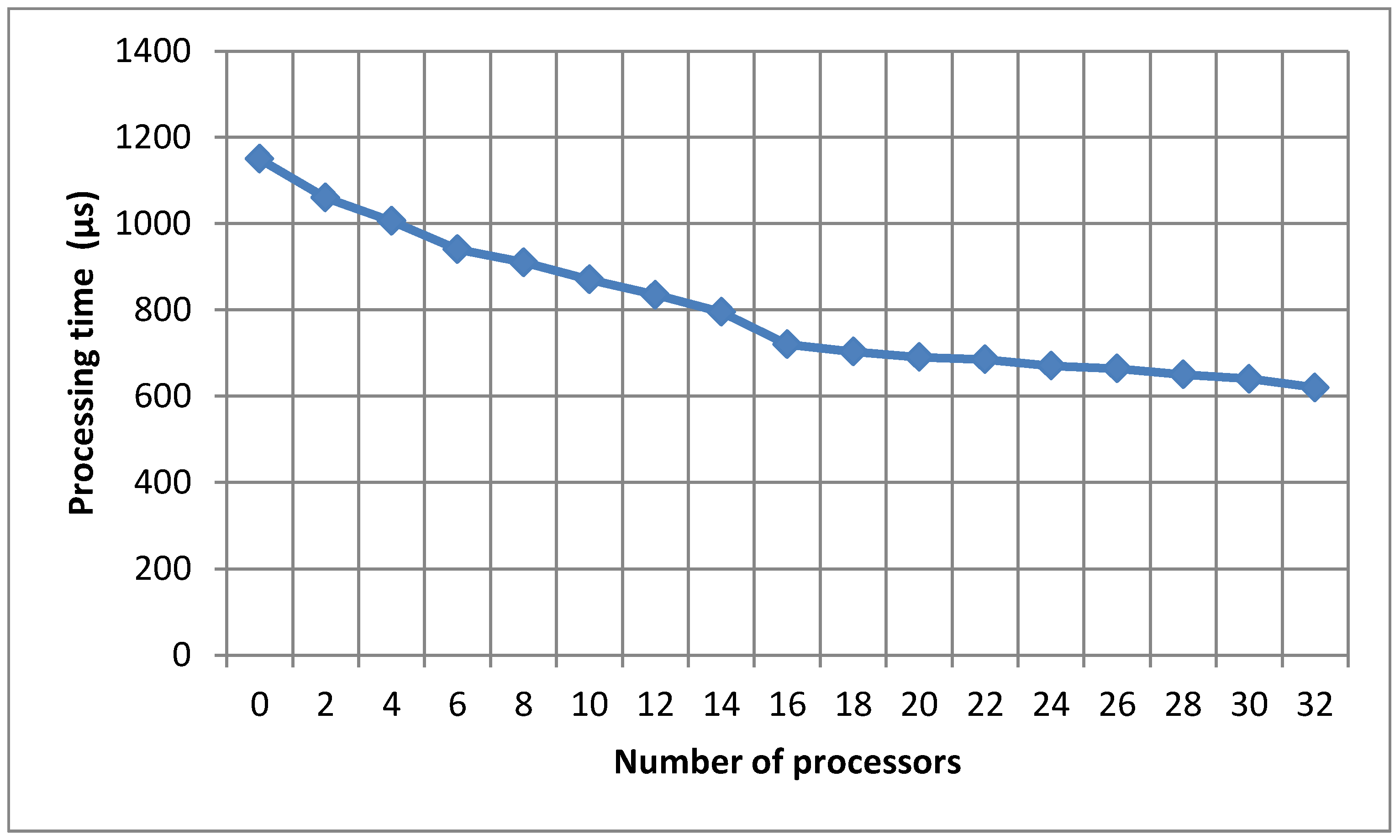 Energies | Free Full-Text | Distributed Singular Value Decomposition Method for Fast Data ...