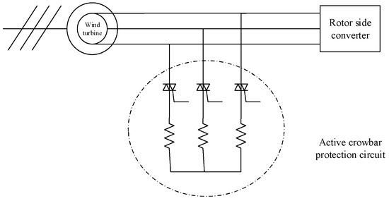 Research on Zero-Voltage Ride Through Control Strategy of Doubly Fed ...