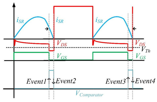 An Adaptive Synchronous Rectification Driving Strategy for Bidirectional Full-Bridge LLC ...