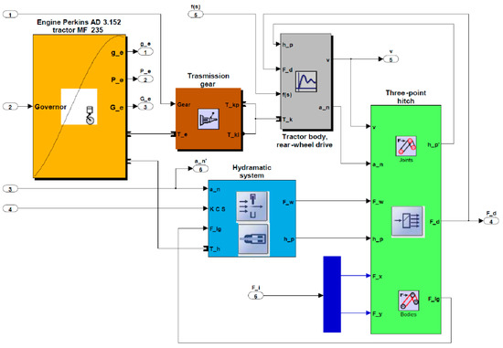 Modeling of Tractor Fuel Consumption