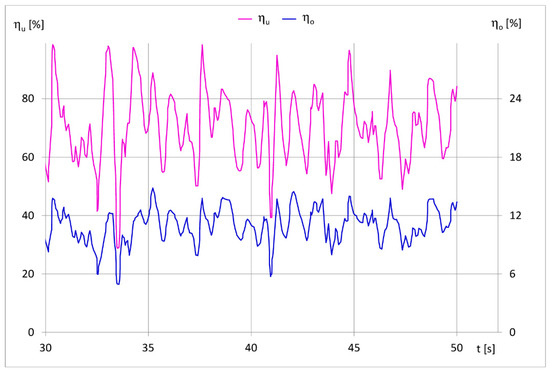 Modeling of Tractor Fuel Consumption