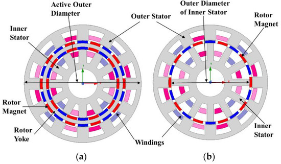 Design and Analysis of a Dual Airgap Radial Flux Permanent Magnet Vernier Machine with Yokeless ...
