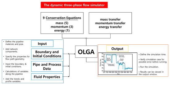Development of AI-Based Diagnostic Model for the Prediction of Hydrate ...