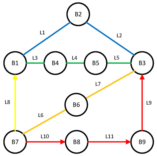 Support Vector Machine Based Fault Location Identification in Microgrids Using Interharmonic ...