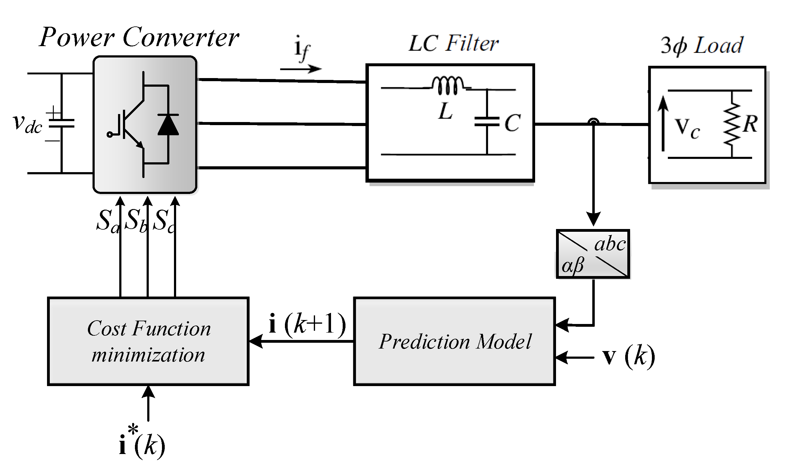 Model-Free Neural Network-Based Predictive Control for Robust Operation ...