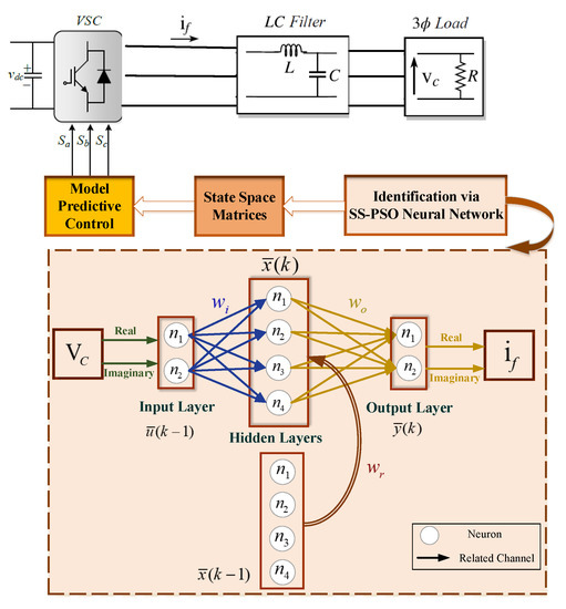 Model-Free Neural Network-Based Predictive Control for Robust Operation of Power Converters