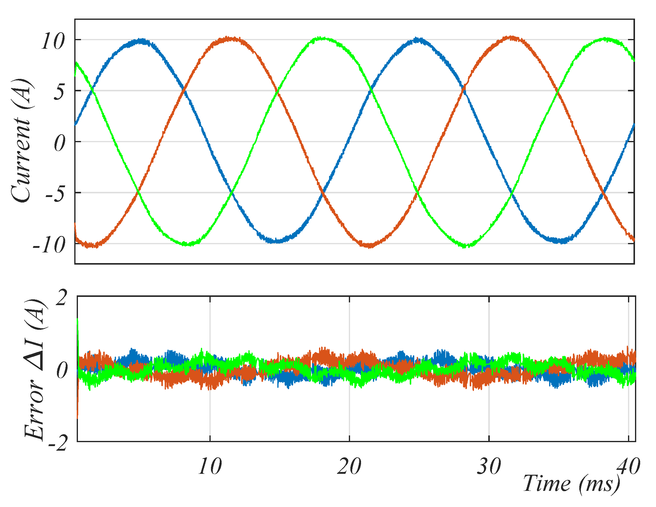 Model-Free Neural Network-Based Predictive Control for Robust Operation of Power Converters