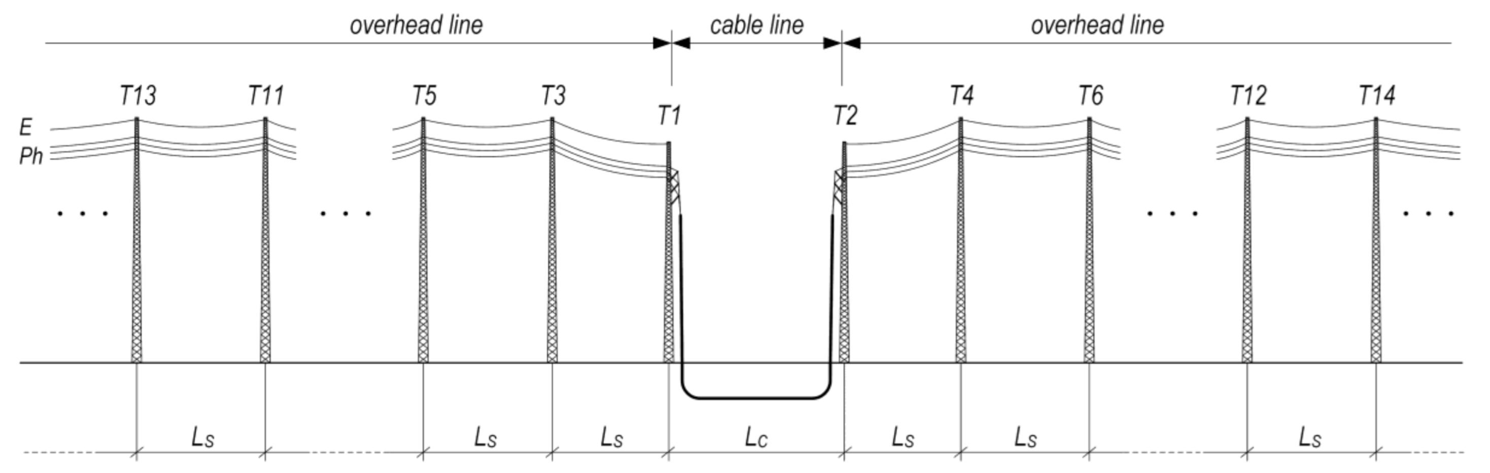 Study of the Lightning Overvoltage Protection Effectiveness of High ...