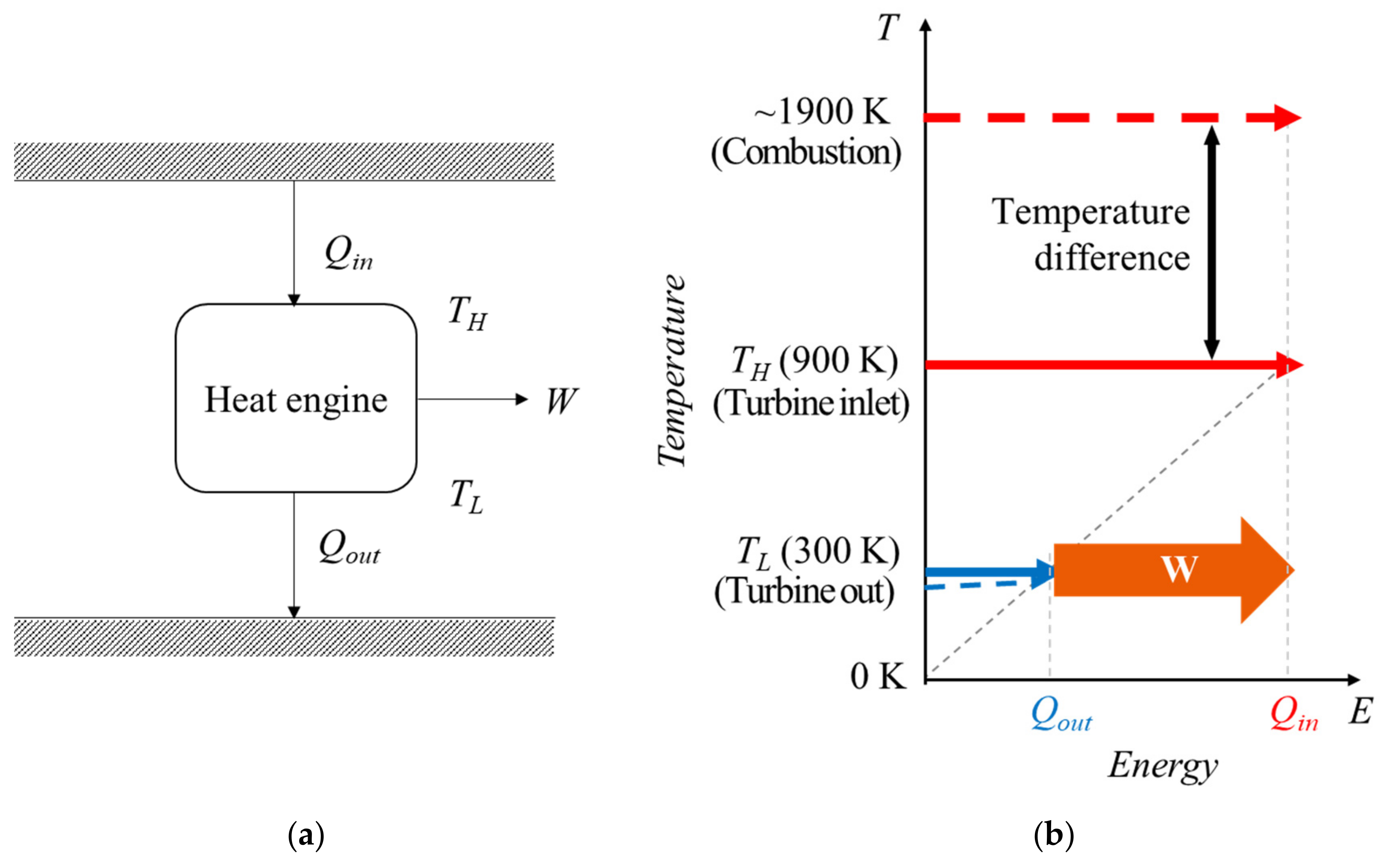 Performance Evaluation Concept for Ocean Thermal Energy Conversion ...