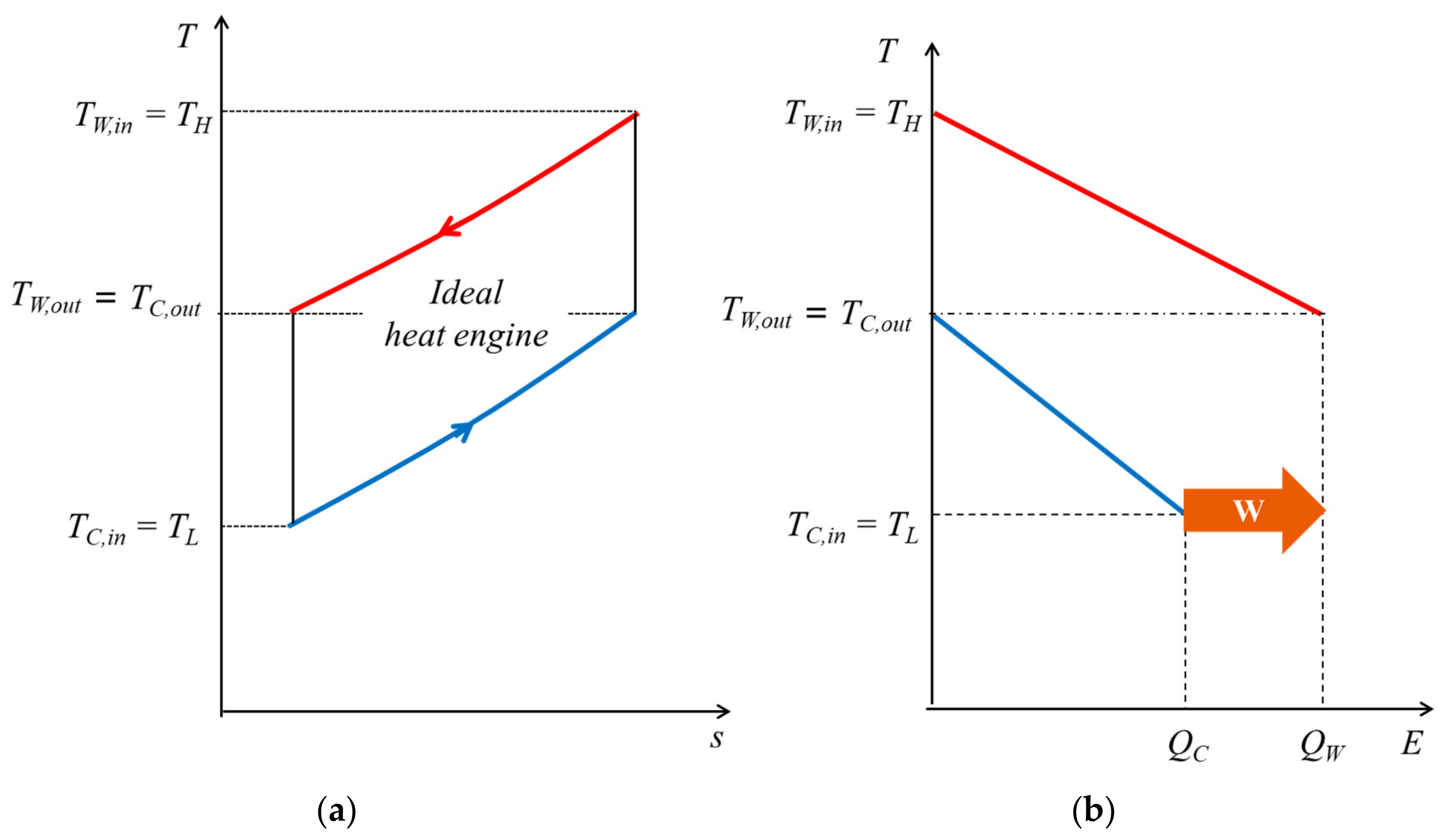 Performance Evaluation Concept for Ocean Thermal Energy Conversion ...