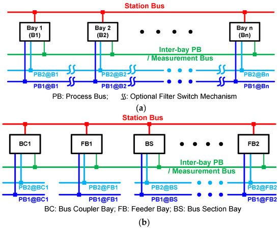 Virtual Digital Substation Test System and Interoperability Assessments