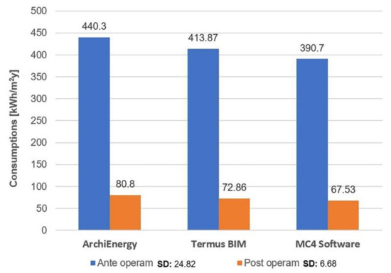 Cyber-Physical Systems Improving Building Energy Management: Digital ...