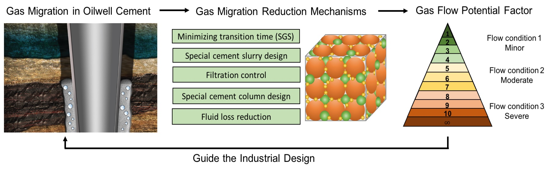 Energies | Free Full-Text | A Brief Review of Gas Migration in Oilwell ...