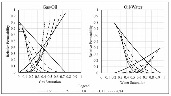 Relative Permeability: A Critical Parameter in Numerical Simulations of ...