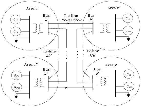 Automatic Generation Control Strategies in Conventional and Modern ...