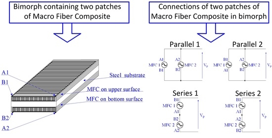 Energies | Free Full-Text | Impact of Series and Parallel Connection of ...
