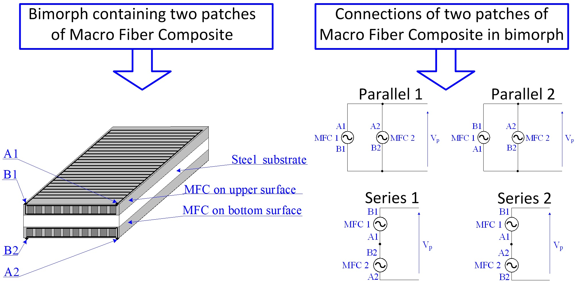 Energies | Free Full-Text | Impact of Series and Parallel Connection of ...