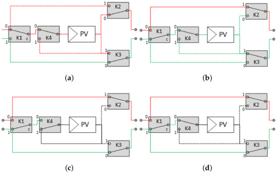 Automated Fault Management System in a Photovoltaic Array: A Reconfiguration-Based Approach