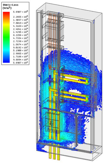 Thermal Analysis of Heat Distribution in Busbars during Rated Current ...
