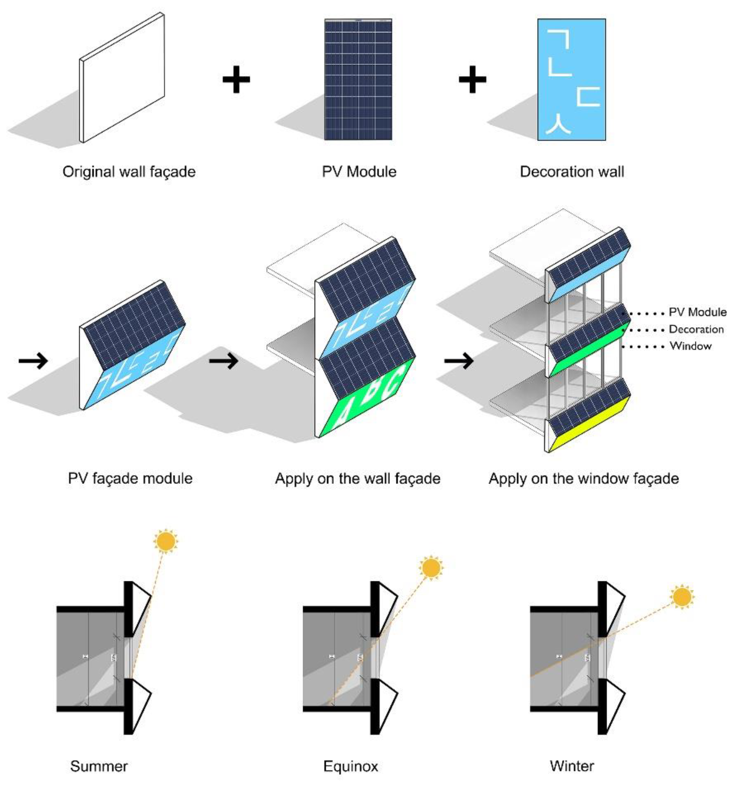 Design of Solar Modules for Building Façades at Educational Facilities ...