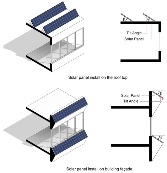Design of Solar Modules for Building Façades at Educational Facilities ...