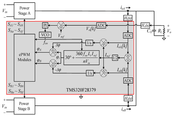 Current Sharing Control of an Interleaved Three-Phase Series-Resonant ...