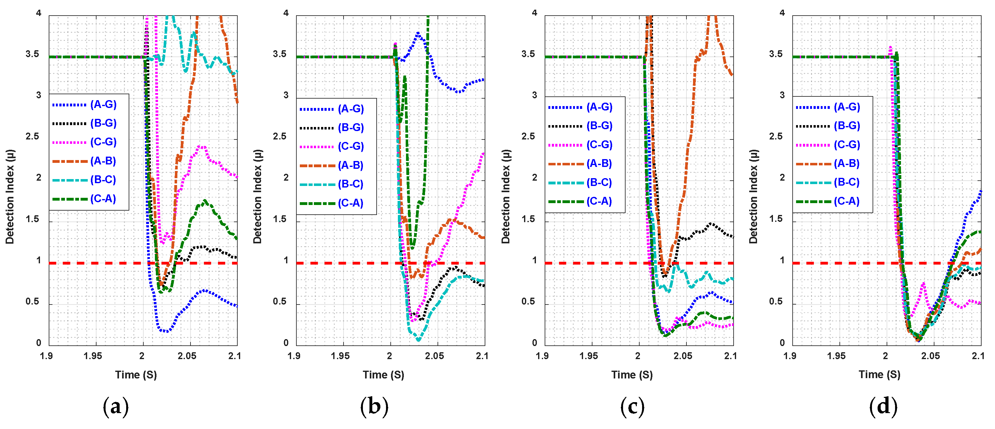 Adaptive Mho Distance Protection for Interconnected Transmission Lines ...