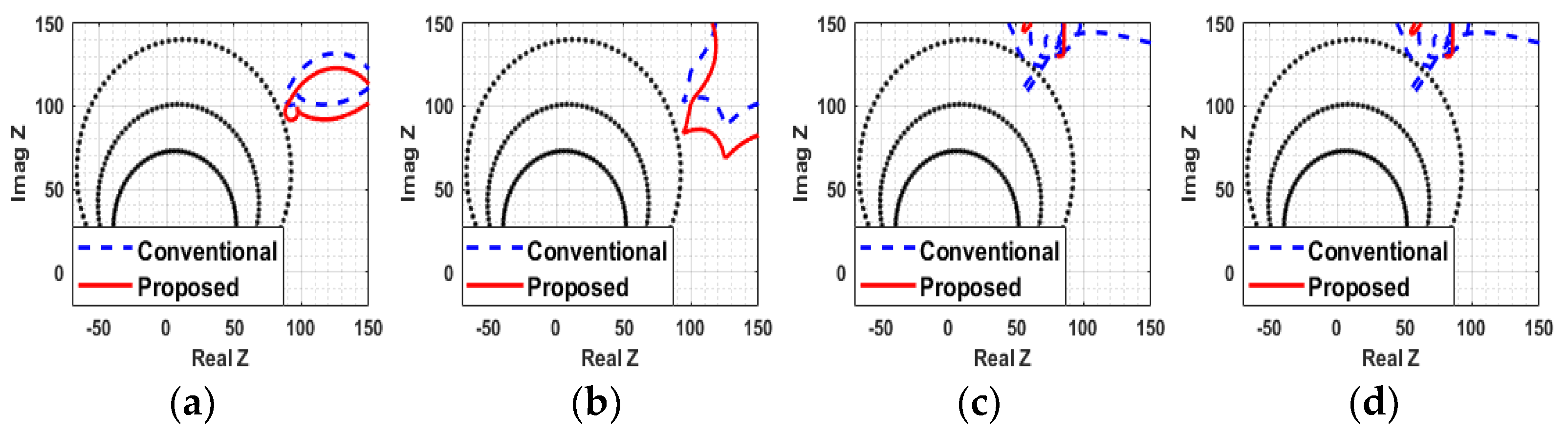 Adaptive Mho Distance Protection for Interconnected Transmission Lines ...
