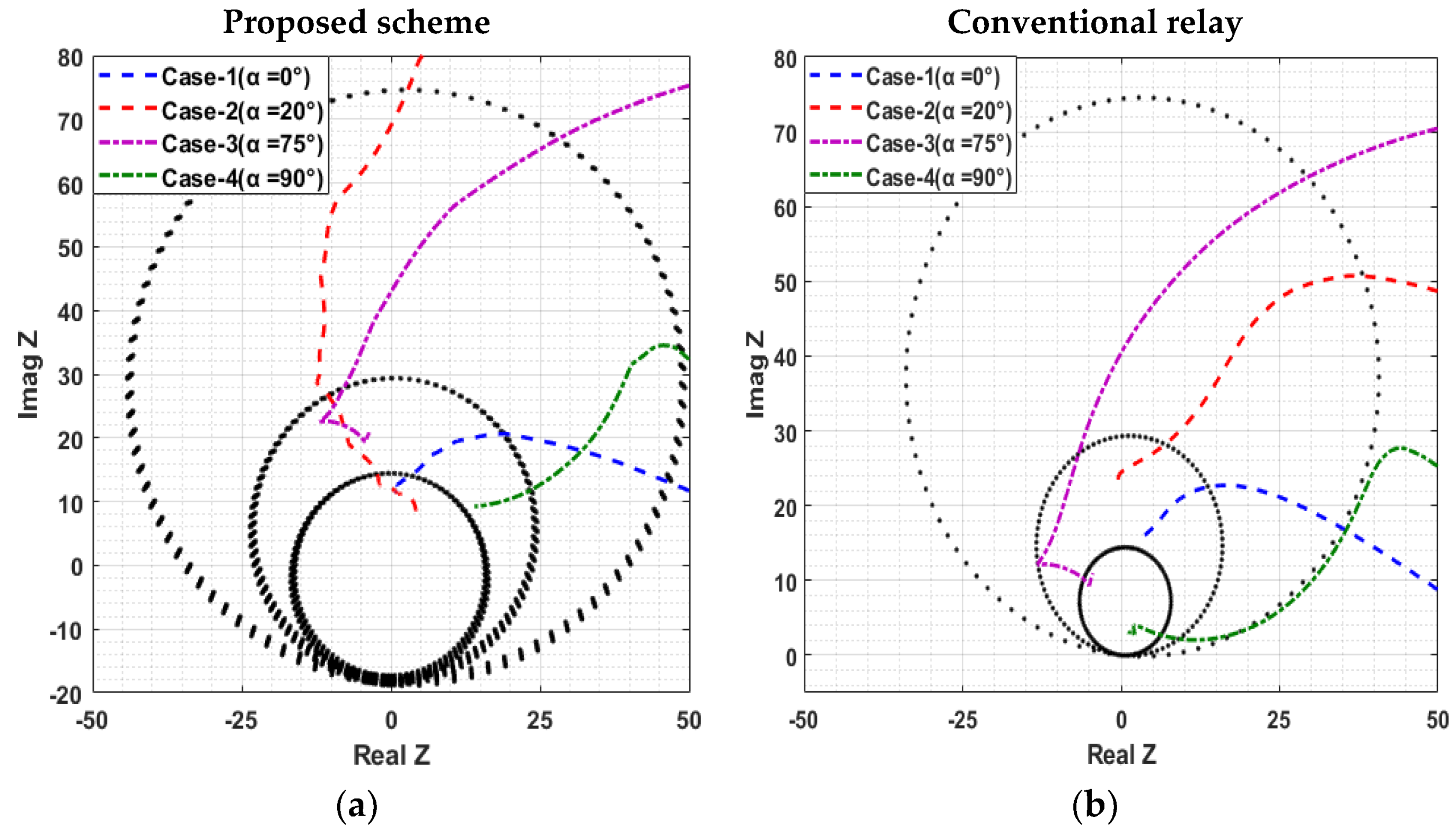 Adaptive Mho Distance Protection for Interconnected Transmission Lines ...