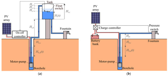 Comparison of Tank and Battery Storages for Photovoltaic Water Pumping