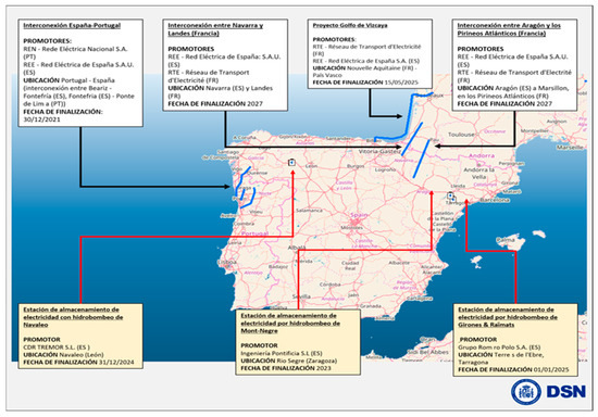The Spanish Energy Transition into the EU Green Deal: Alignments and ...
