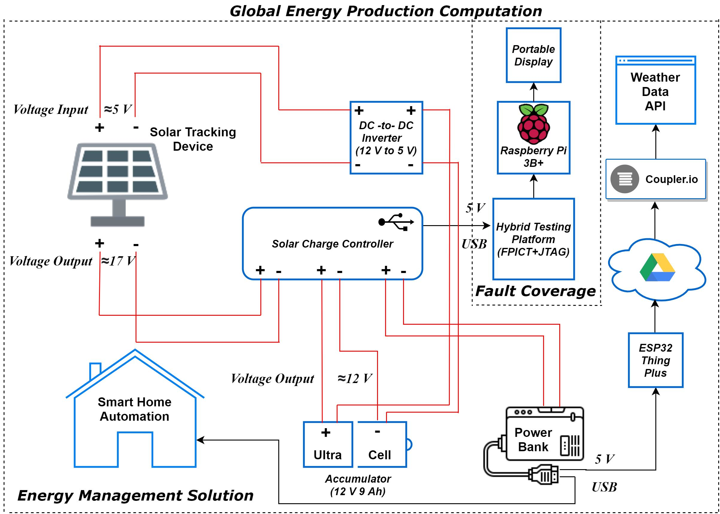 Energies | Free Full-Text | Global Energy Production Computation of a ...