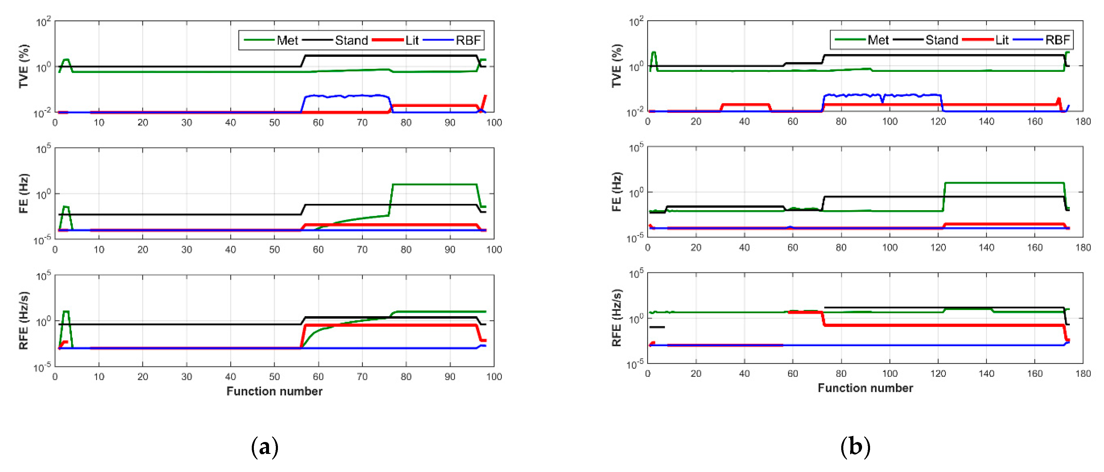 Application of an Artificial Neural Network for Measurements of ...