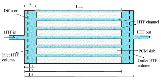 Optimization of Design Variables of a Phase Change Material Storage ...
