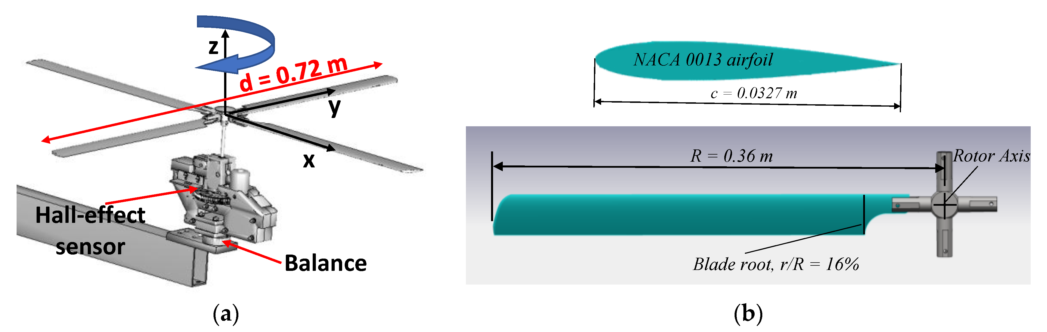 Energies | Free Full-Text | An Experimental-Numerical Investigation of the Wake Structure of a ...