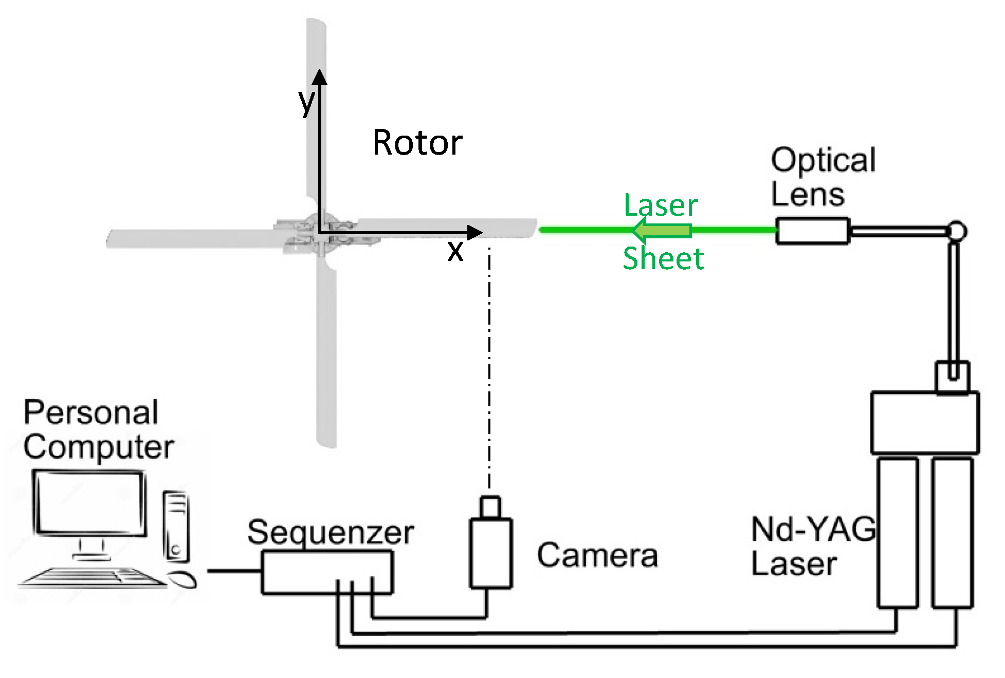An Experimental-Numerical Investigation of the Wake Structure of a ...